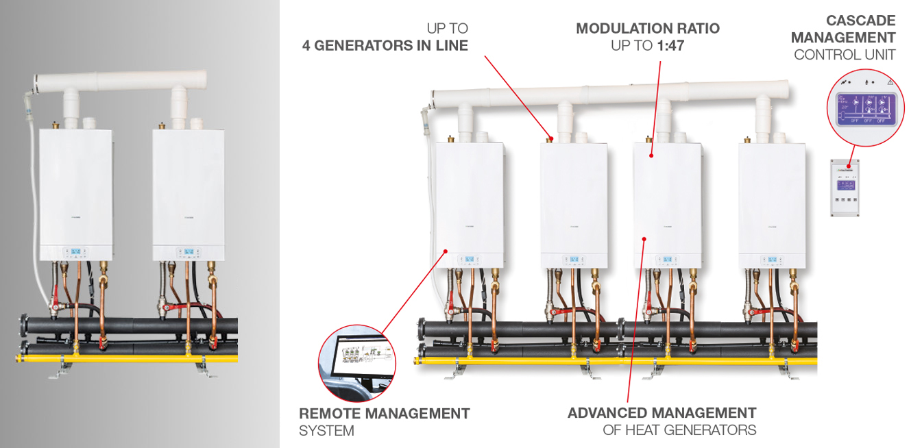 Wall hung high power boilers cascade/time power | Italtherm